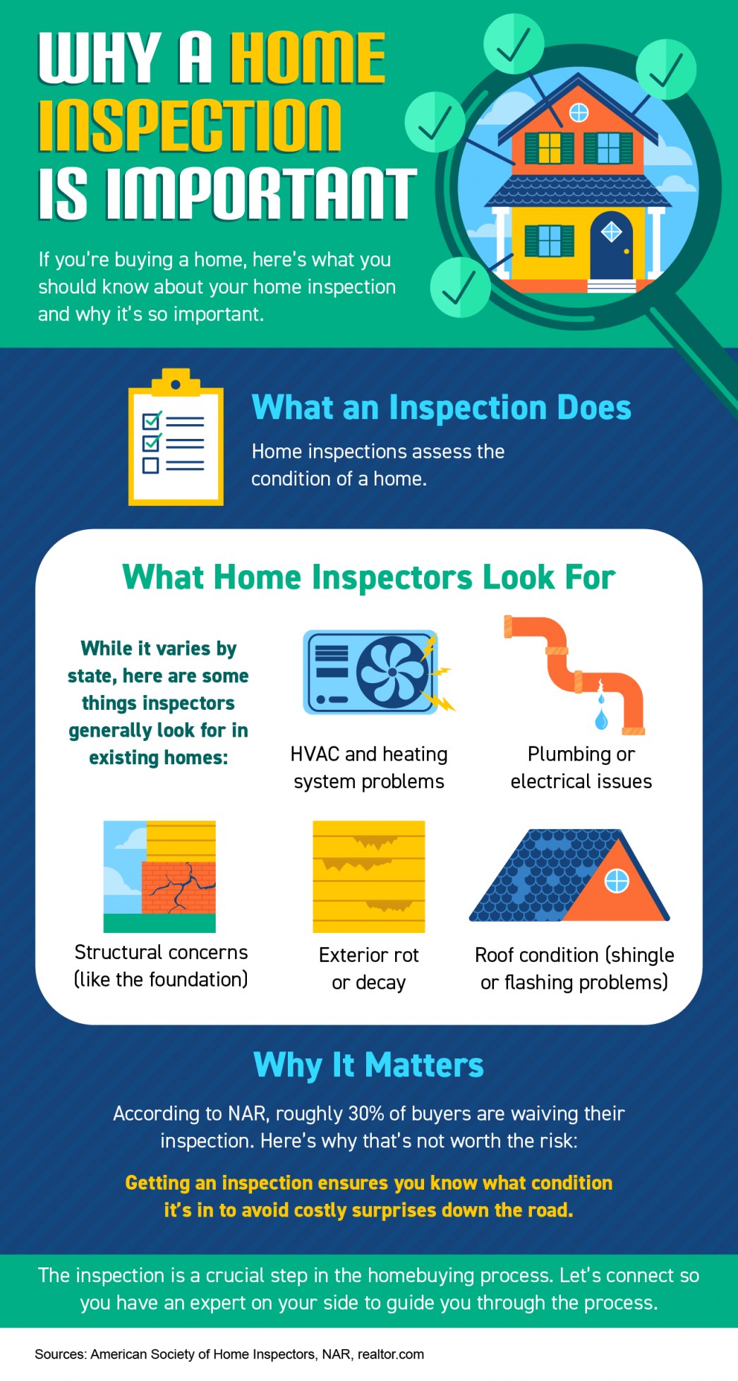 What to Expect from Your Home Inspection - Bay Shores Living